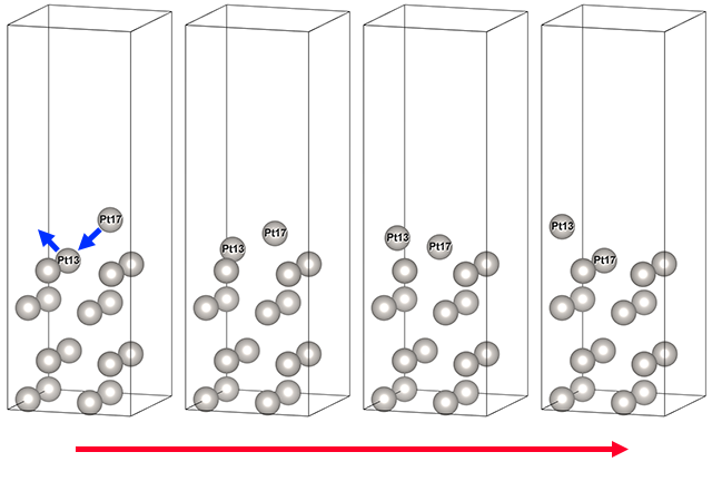 VASP calculation of Nudged Elastic Band (NEB) | KYgraphy